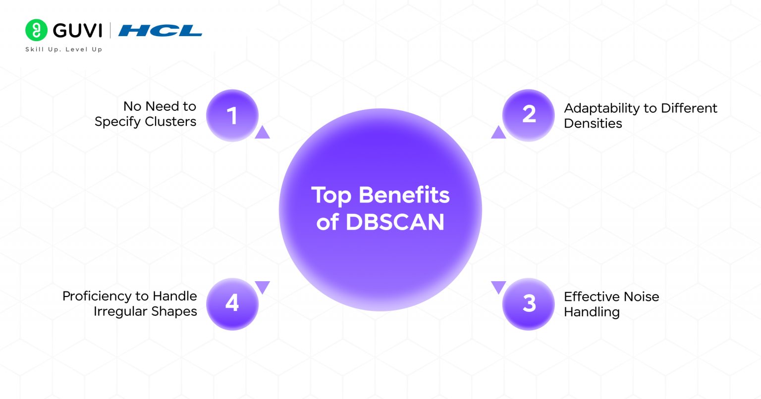 What is DBSCAN Clustering in Machine Learning?