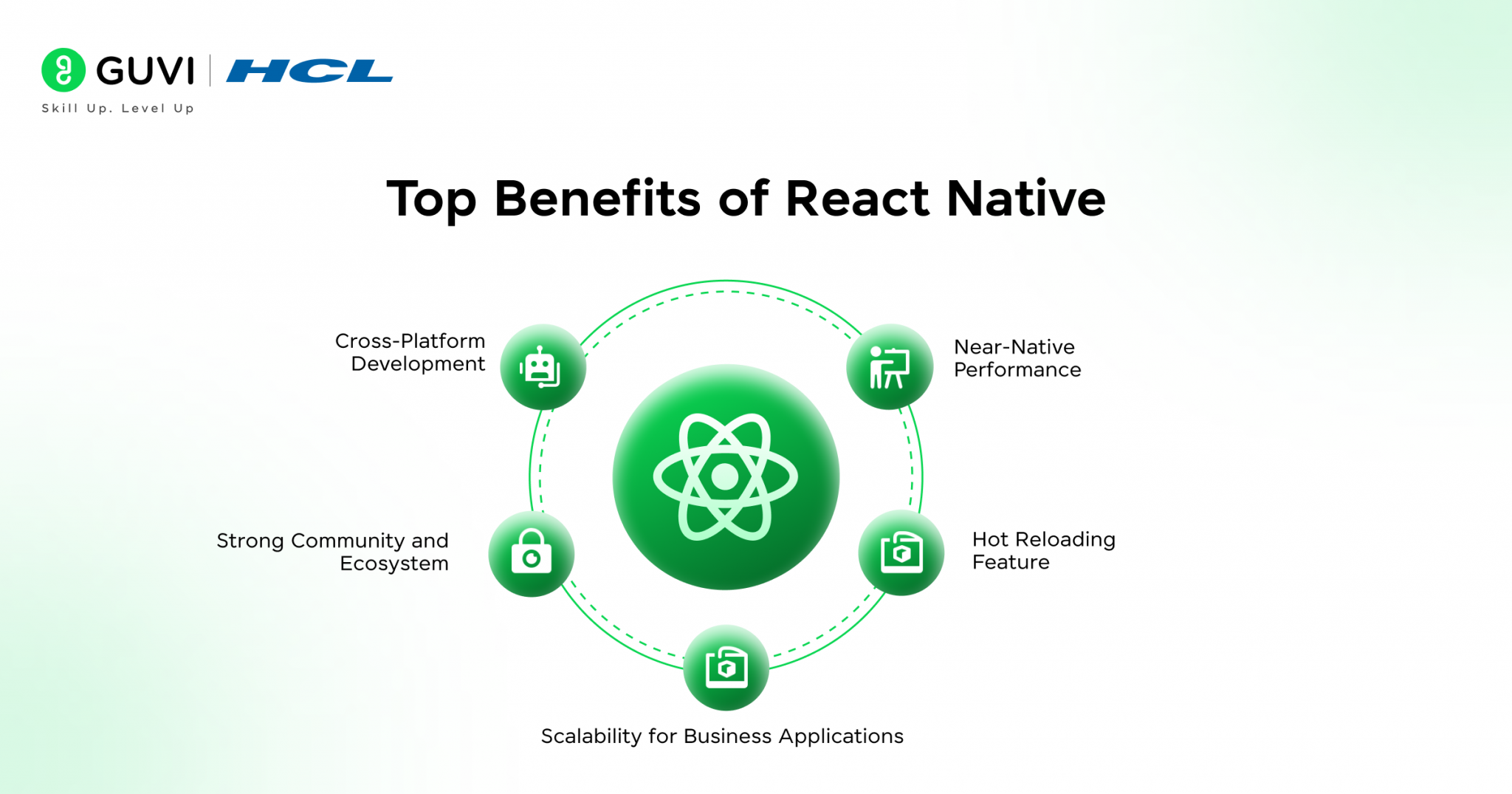 ReactJS vs React Native: Key Differences Guide 2026