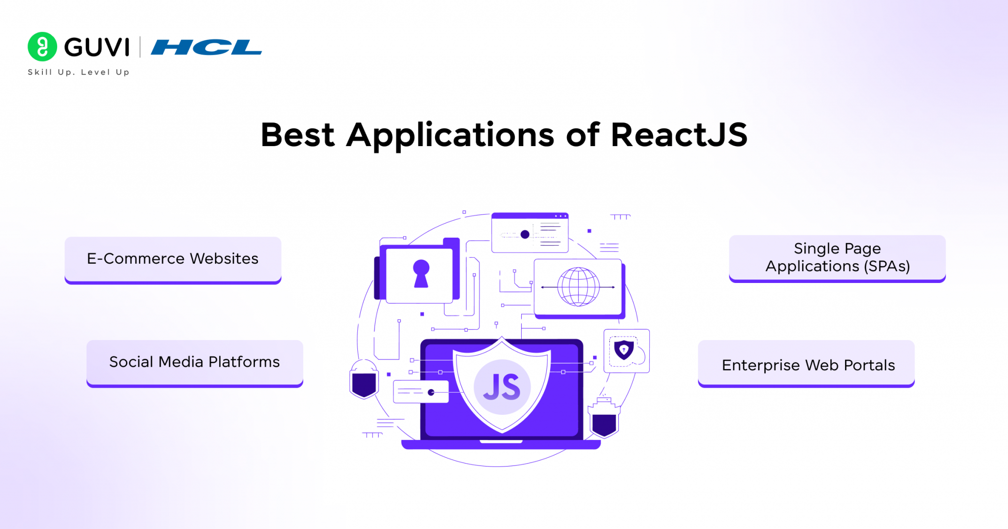 ReactJS vs React Native (2025): Differences, Benefits & Applications
