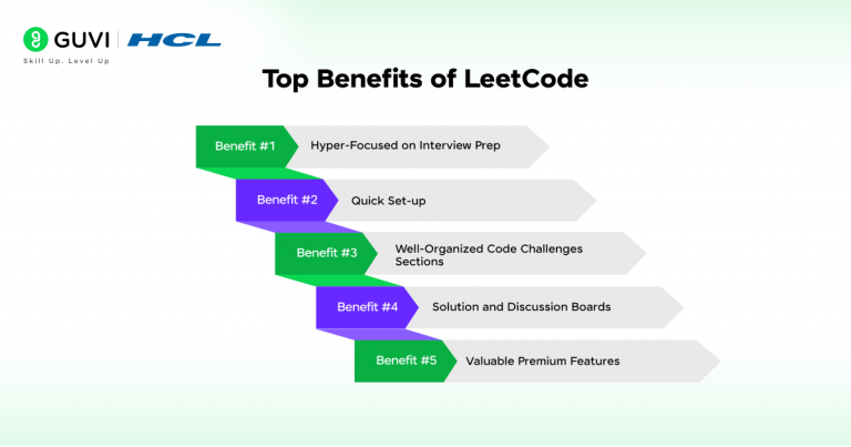 What is LeetCode? An In-depth Guide