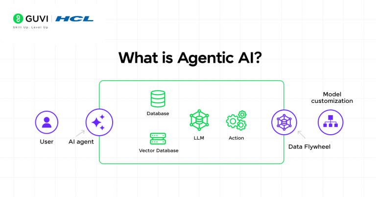 What Is Agentic AI? A Comprehensive Guide