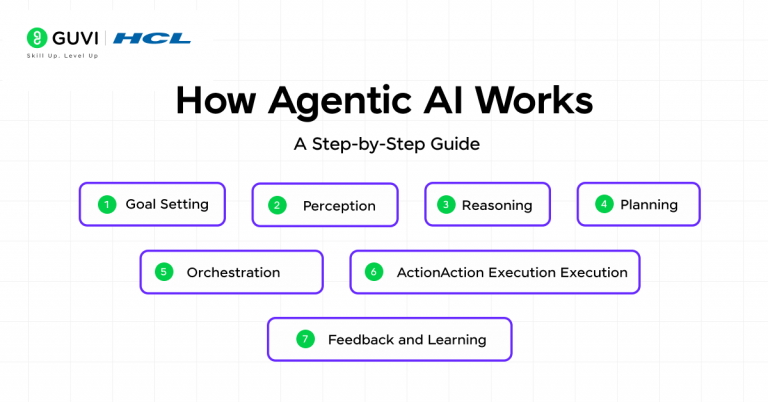 What Is Agentic AI? A Comprehensive Guide