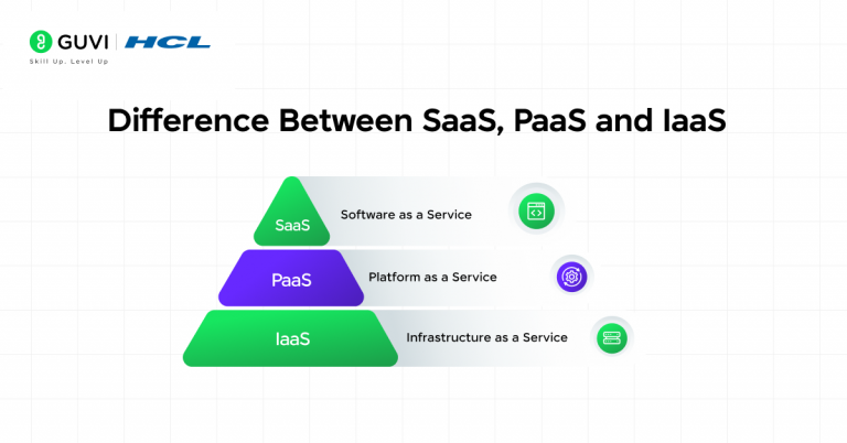 SaaS (Software as a Service): A Detailed Guide