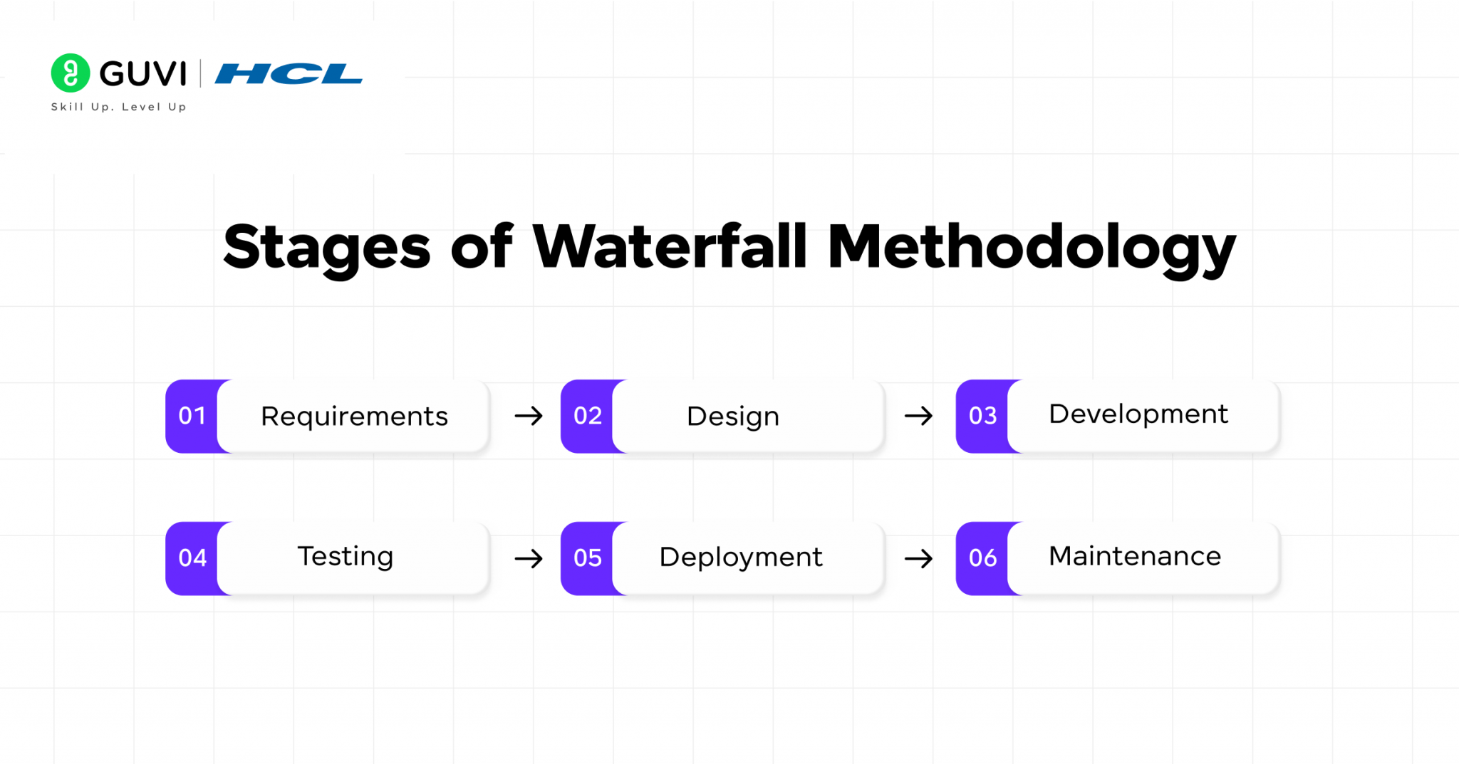 Agile vs. Waterfall: Key Differences, Benefits & Best Use Cases