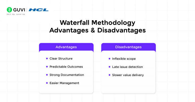 Agile vs. Waterfall: Key Differences, Benefits & Best Use Cases