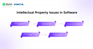 Ethical Issues in Software Development: Challenges & Best Practices