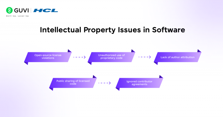 Ethical Issues in Software Development: Challenges & Best Practices