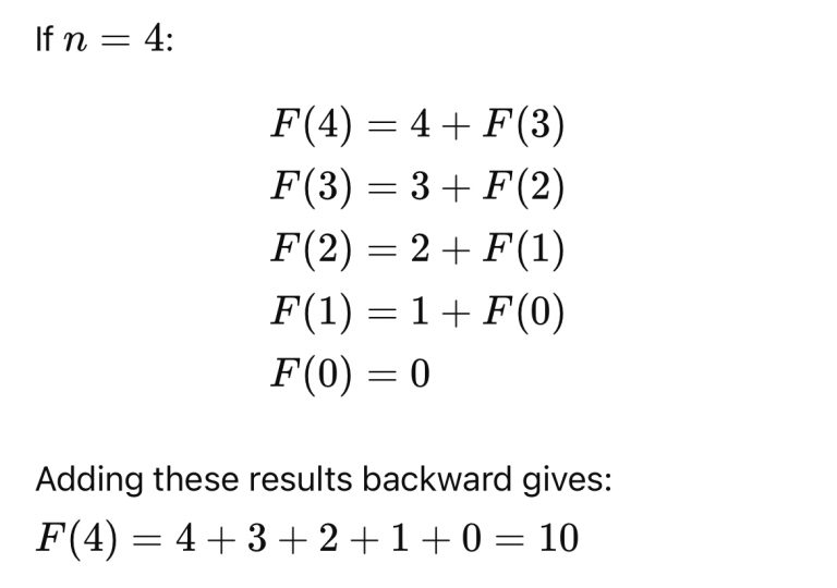 Recursion Algorithms in DSA: Logic, Types & Applications