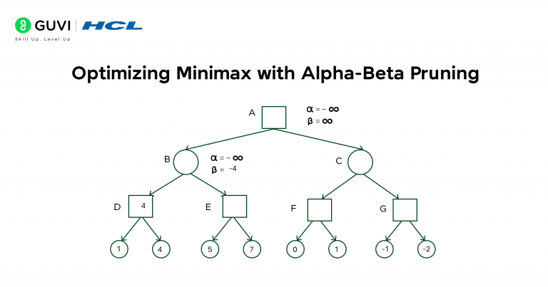 What is the Minimax Algorithm? A Beginner's Guide