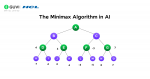 What is the Minimax Algorithm? A Beginner's Guide