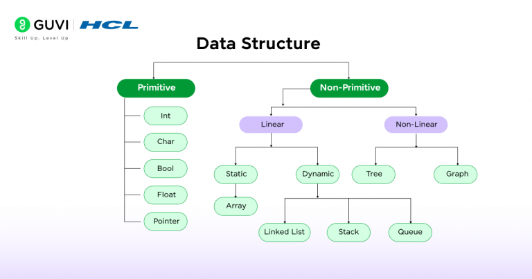 Difference Between Data Structures and Algorithms 2025