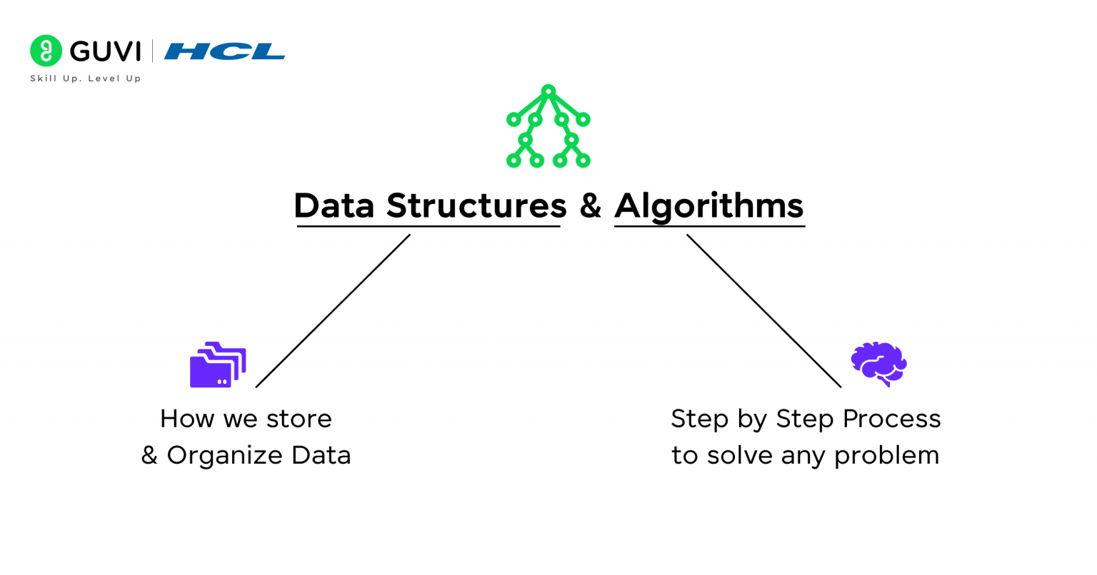 How to Learn DSA in 2025: The Ultimate Beginner’s Guide