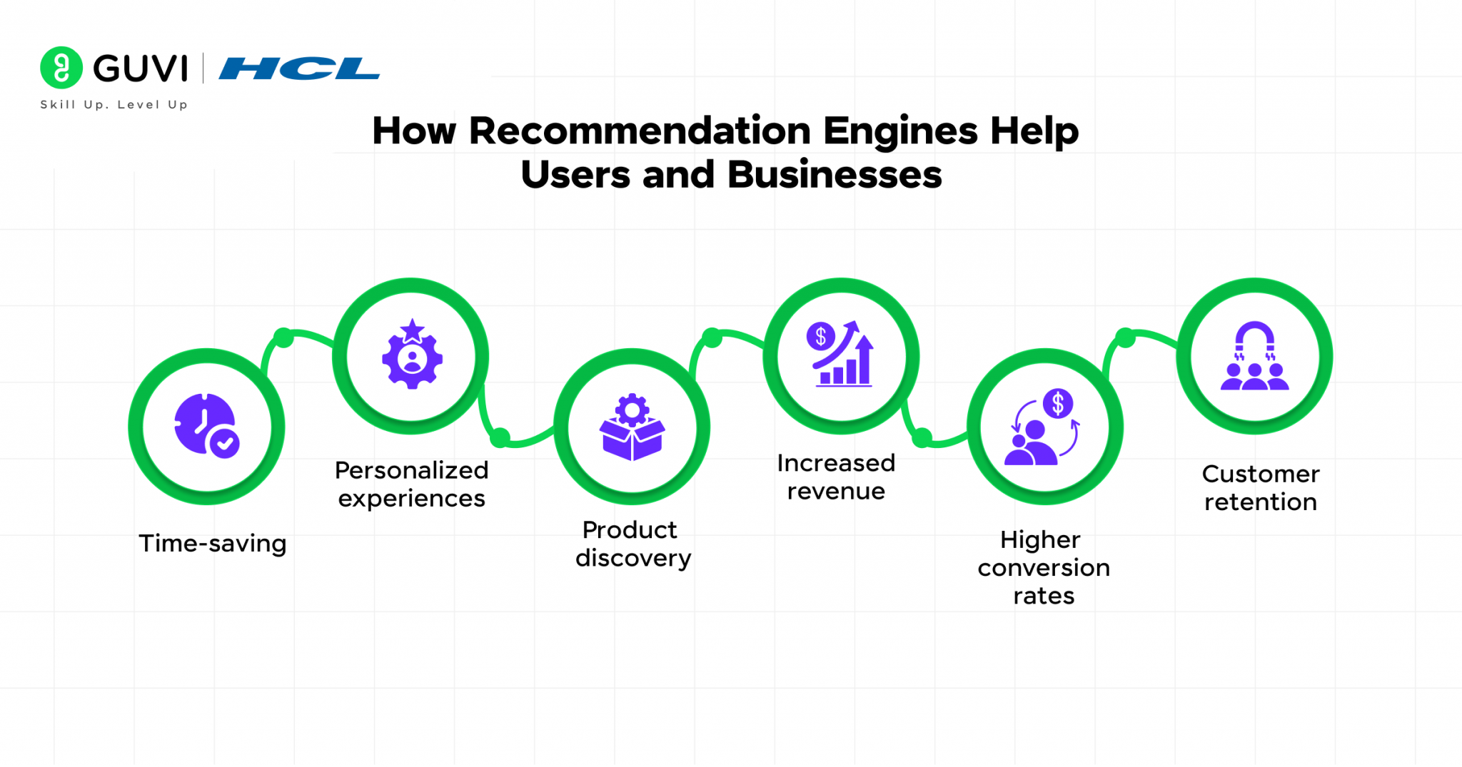 What is a Recommendation Engine and How Does it Work?