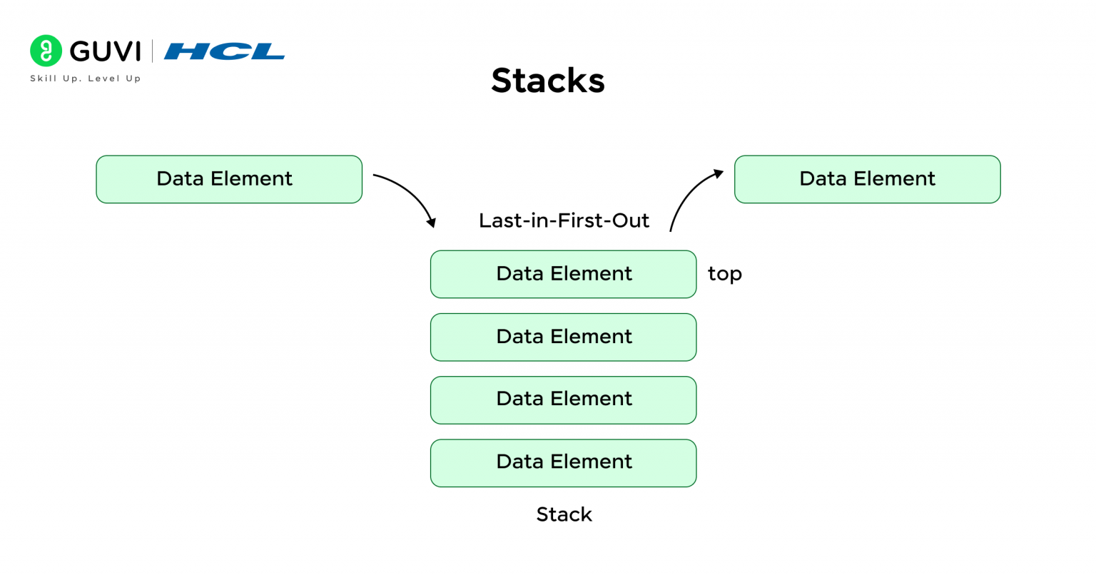 DSA Syllabus for 2026 | Complete Topics & Roadmap Guide