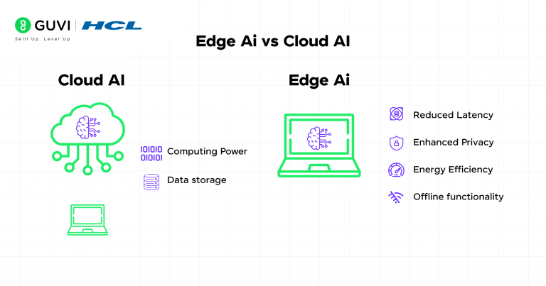 Edge AI for Beginners: Everything You Need to Know