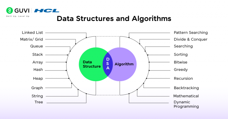Difference Between Data Structures and Algorithms 2025
