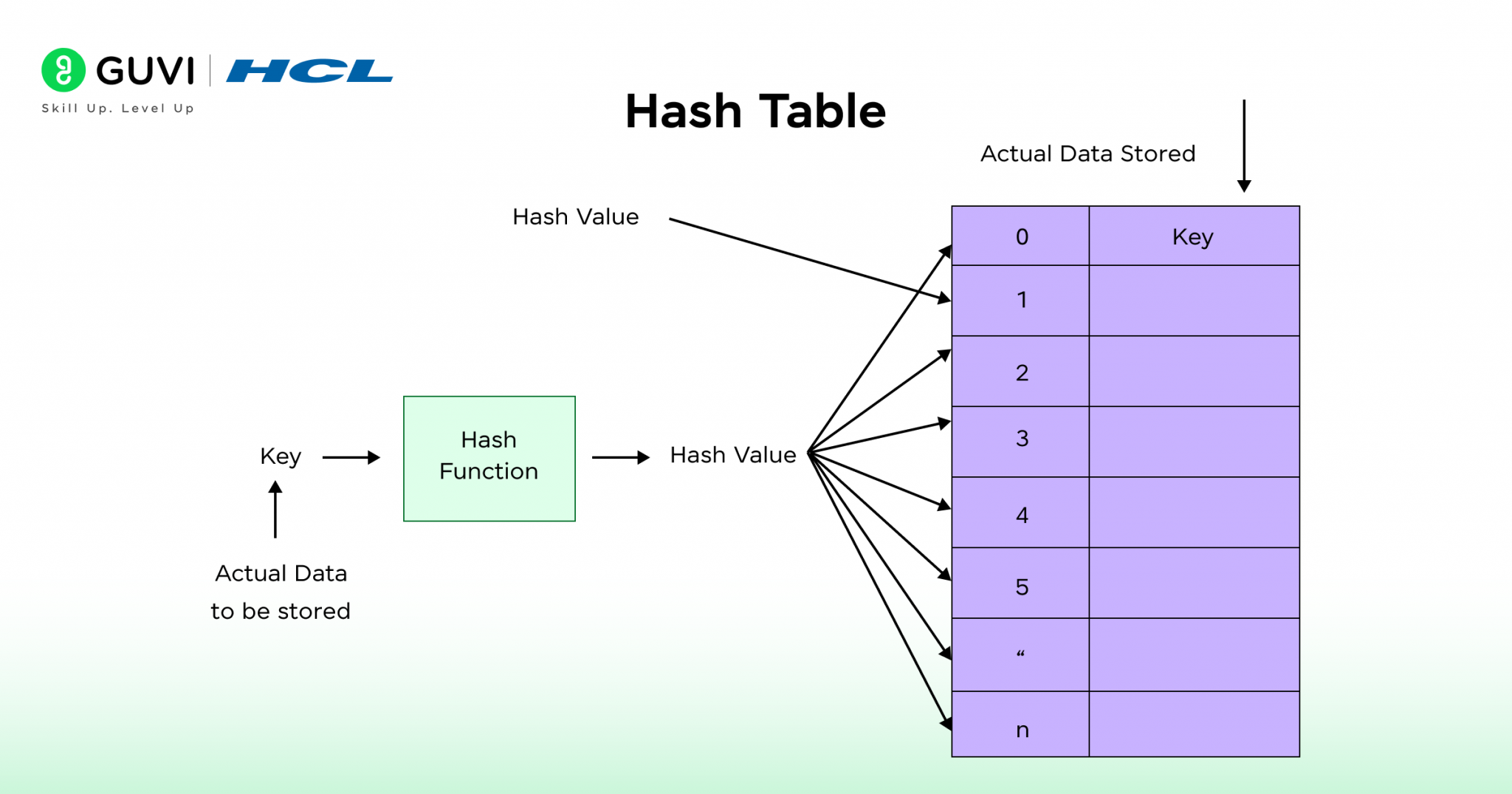 Hashing in Data Structure Explained (2025)