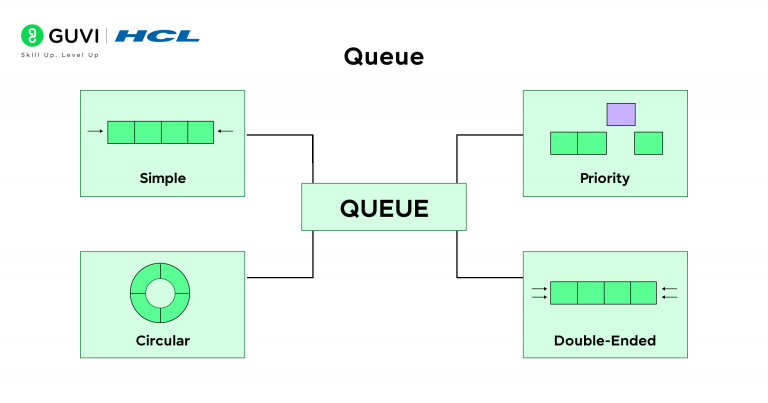 DSA Syllabus for 2026 | Complete Topics & Roadmap Guide