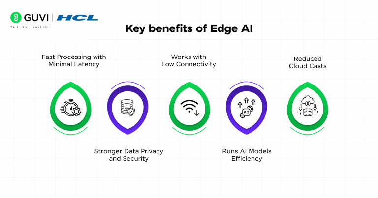Edge AI for Beginners: Everything You Need to Know