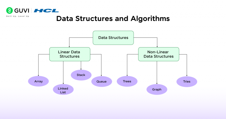 Difference Between Data Structures and Algorithms 2025