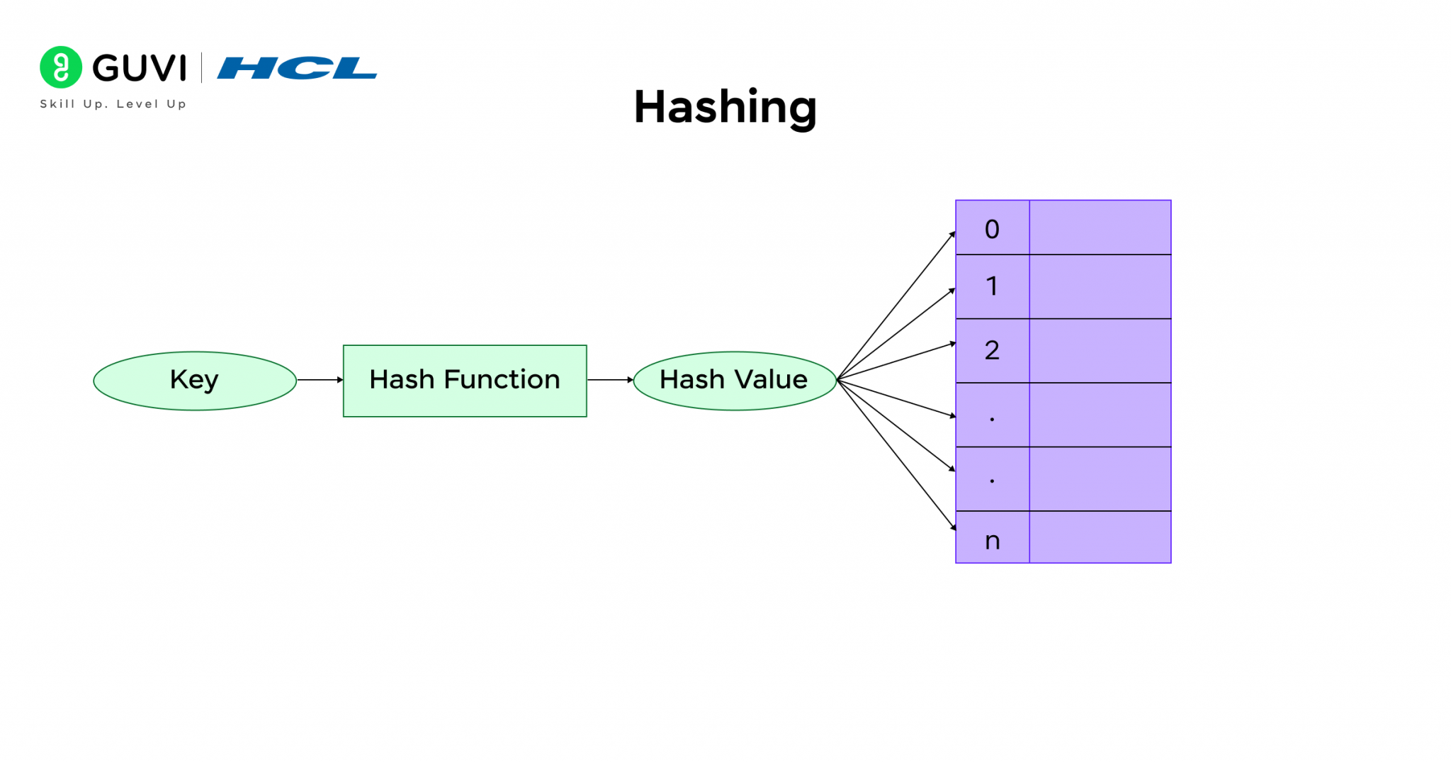 DSA Syllabus 2025: Learn Algorithms and Data Structures Efficiently