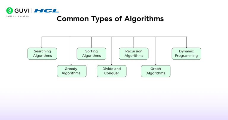 Key Difference Between Data Structures and Algorithms 2026