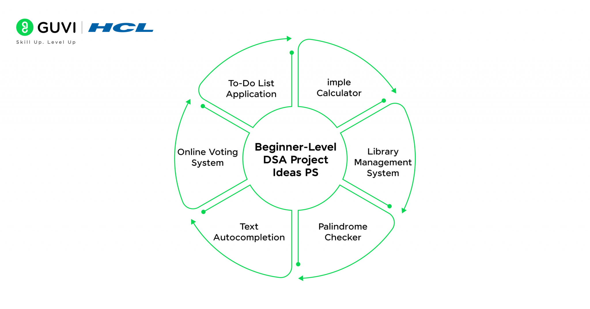 How to Learn DSA in 2025: The Ultimate Beginner’s Guide