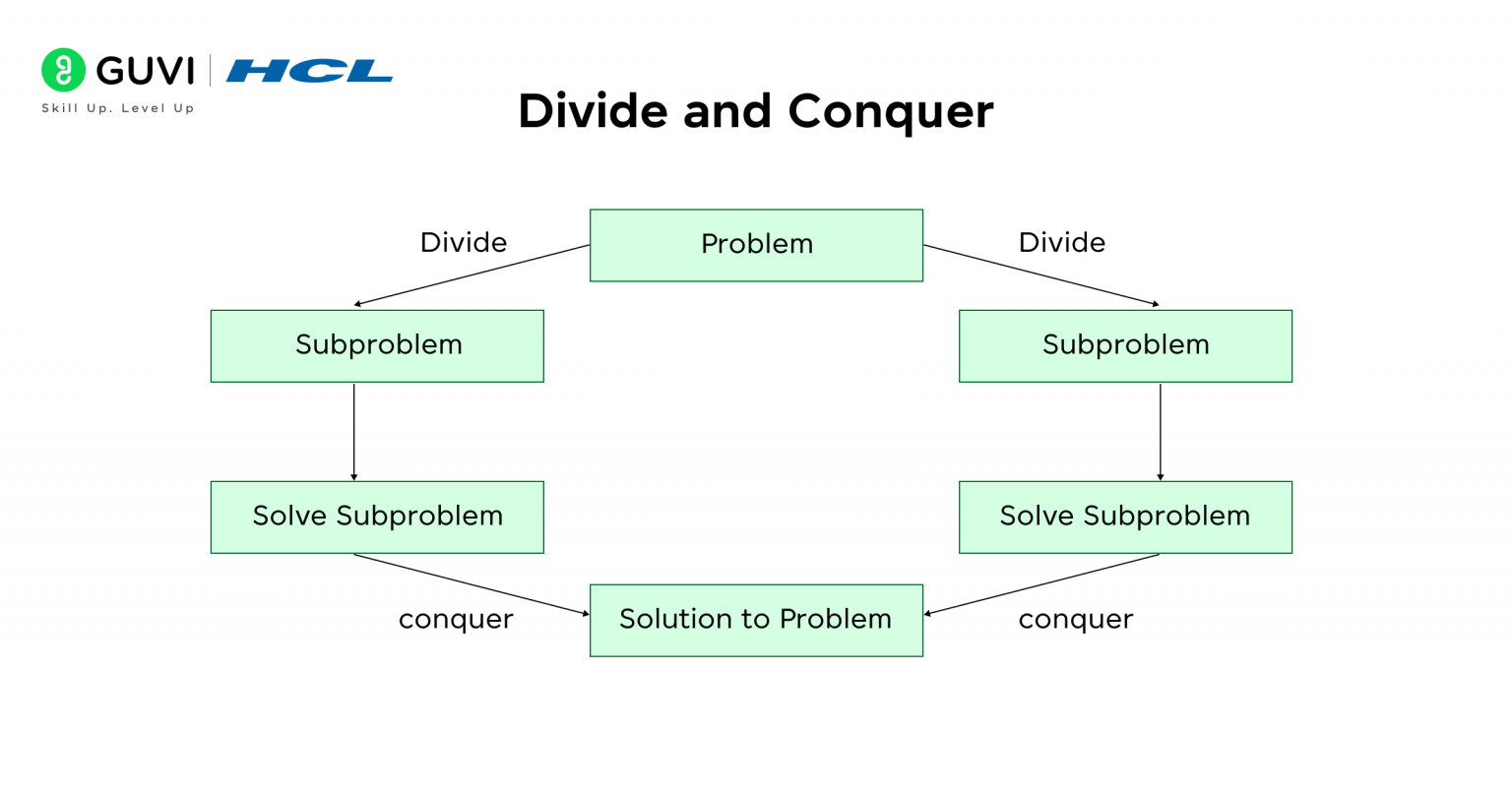 DSA Syllabus 2025: Learn Algorithms and Data Structures Efficiently
