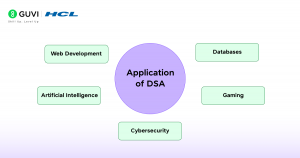 Difference Between Data Structures and Algorithms 2025