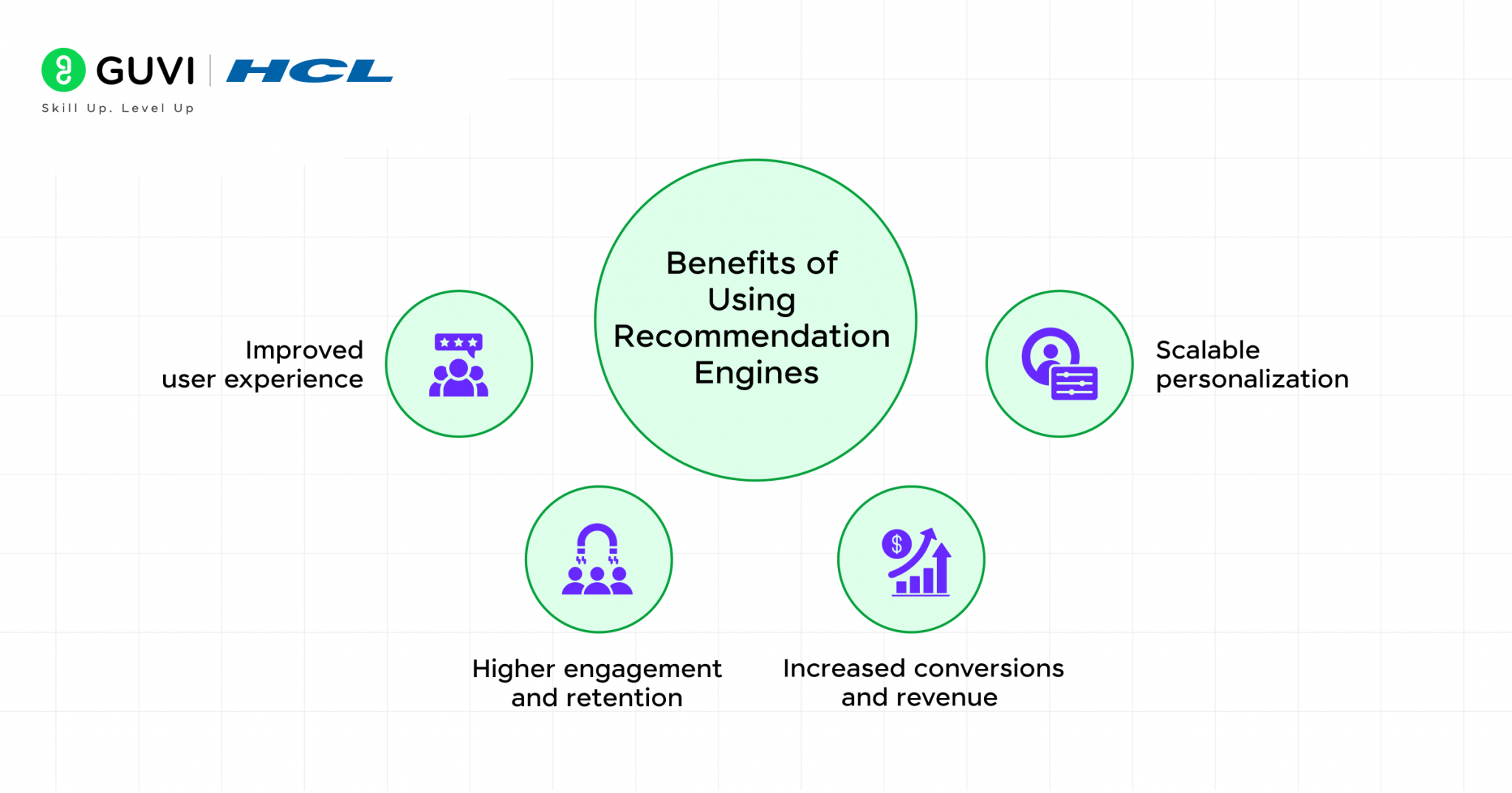 What is a Recommendation Engine and How Does it Work?
