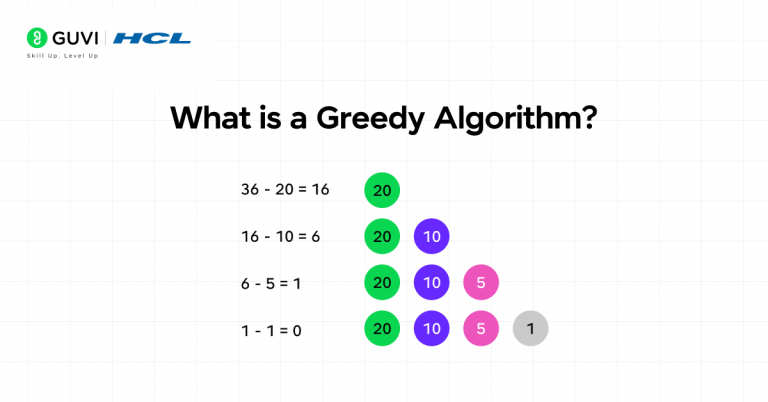 Greedy Algorithms Explained: From Basics to Mastery