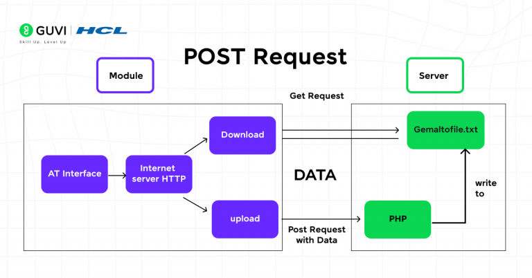 Axios in React - Build Better Web Apps 2026 Guide