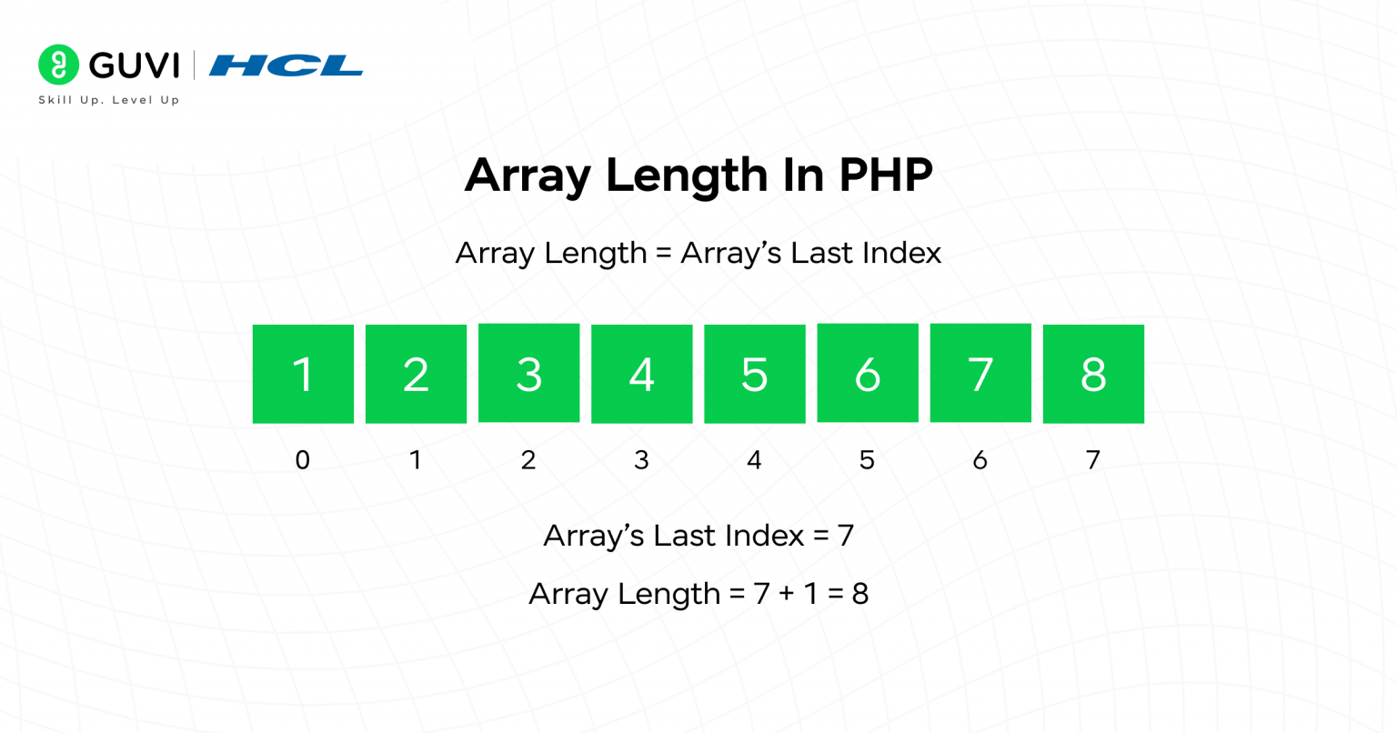 PHP Array Length: A Complete Guide with Examples
