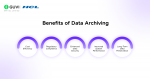 What is Data Archiving? Definitions, Examples and Benefits