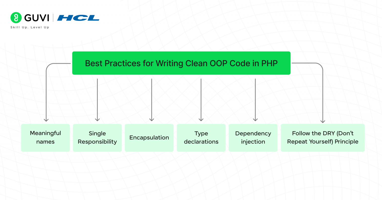 OOPs Concepts in PHP: Go From Chaos to Clean Code in 2026