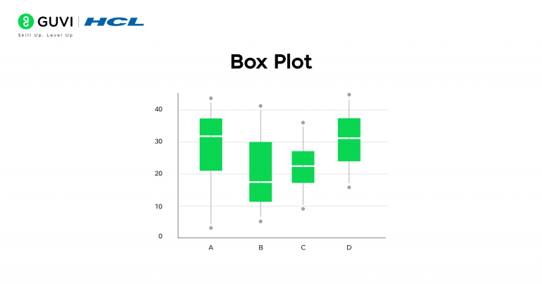 TYPES OF GRAPHS IN STATISTICS