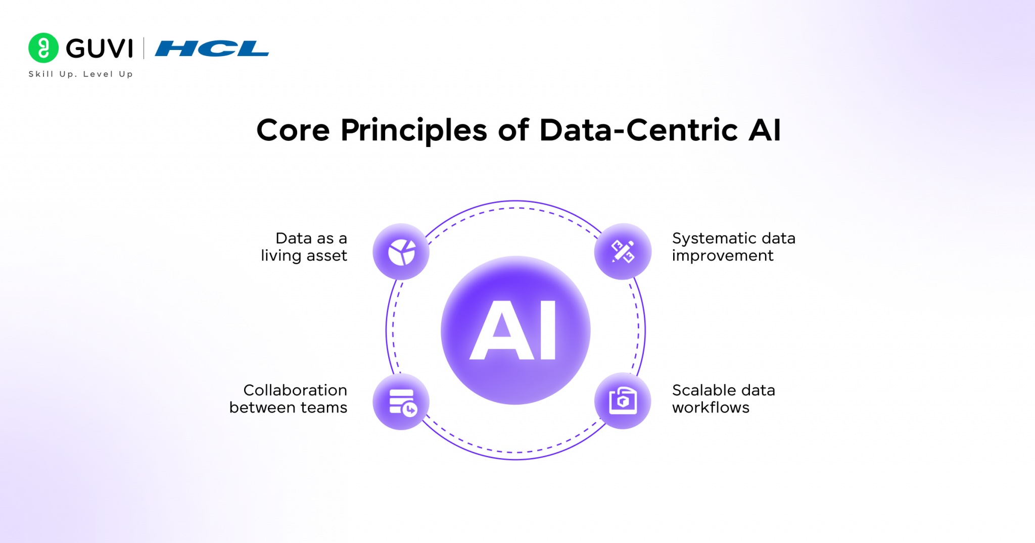 What Is Data Centric AI | Guide, Benefits & Use Cases 2026