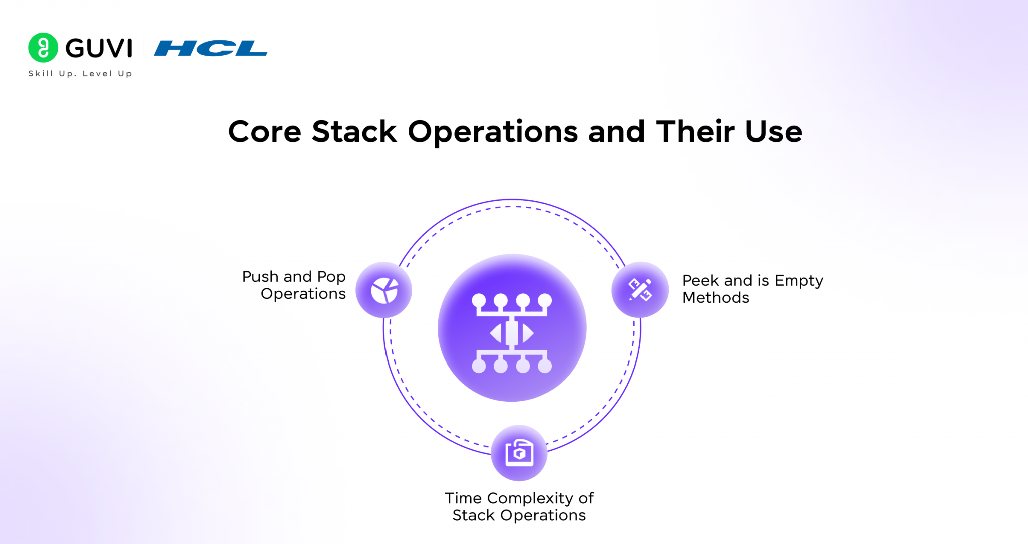 What Is a Stack | Data Structure Guide with Examples 2026