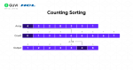 Sorting in Data Structure: Categories & Types [2026]