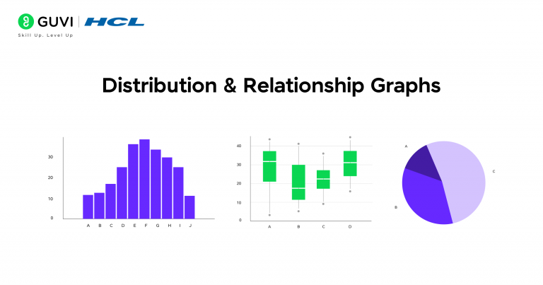 TYPES OF GRAPHS IN STATISTICS