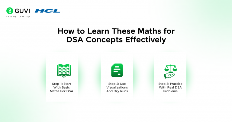 Guide on Maths for DSA | Essential Concepts 2026
