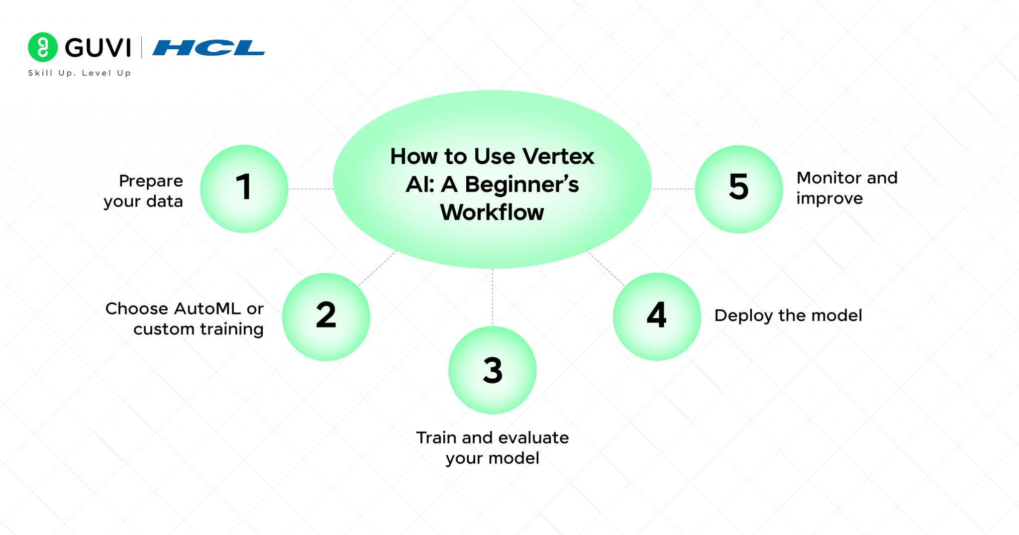What is Vertex AI? A Simple Guide for Beginners [2025]