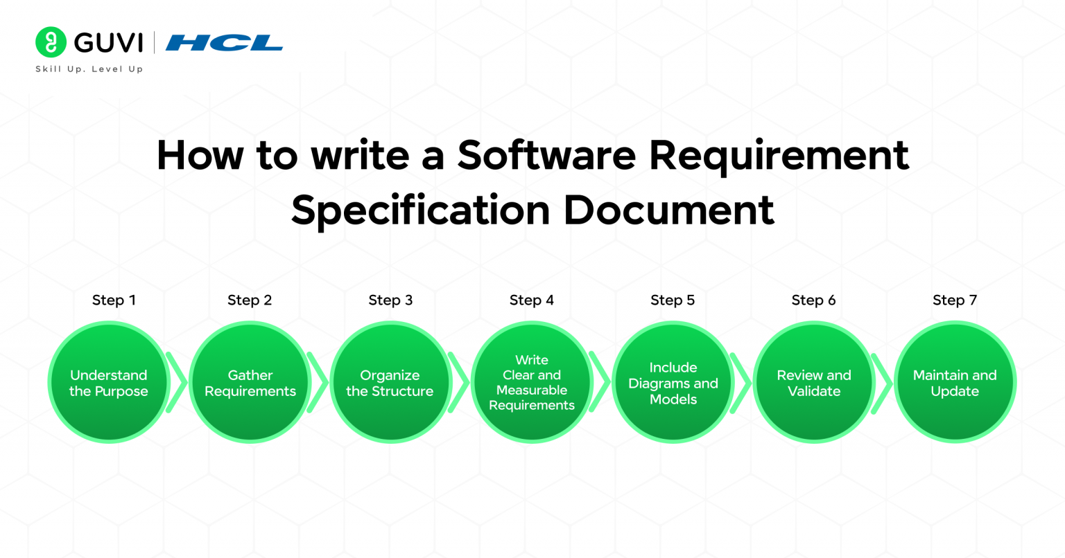 Software Requirements Specification (SRS): Everything You Should Know ...