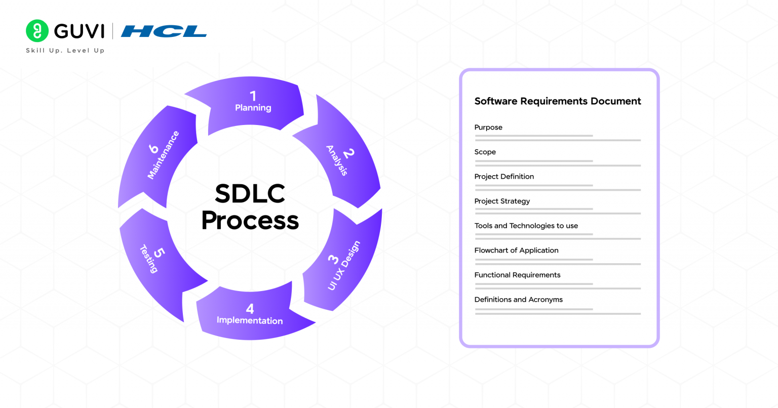 Software Requirements Specification (SRS): You Should Know