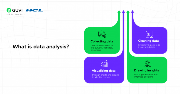 15 DATA ANALYSIS EXAMPLES FOR BEGINNERS IN 2025