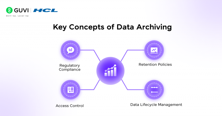 What is Data Archiving? Definitions, Examples and Benefits