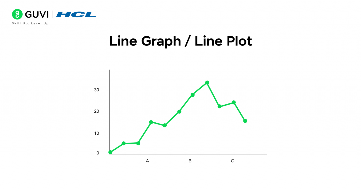 TYPES OF GRAPHS IN STATISTICS