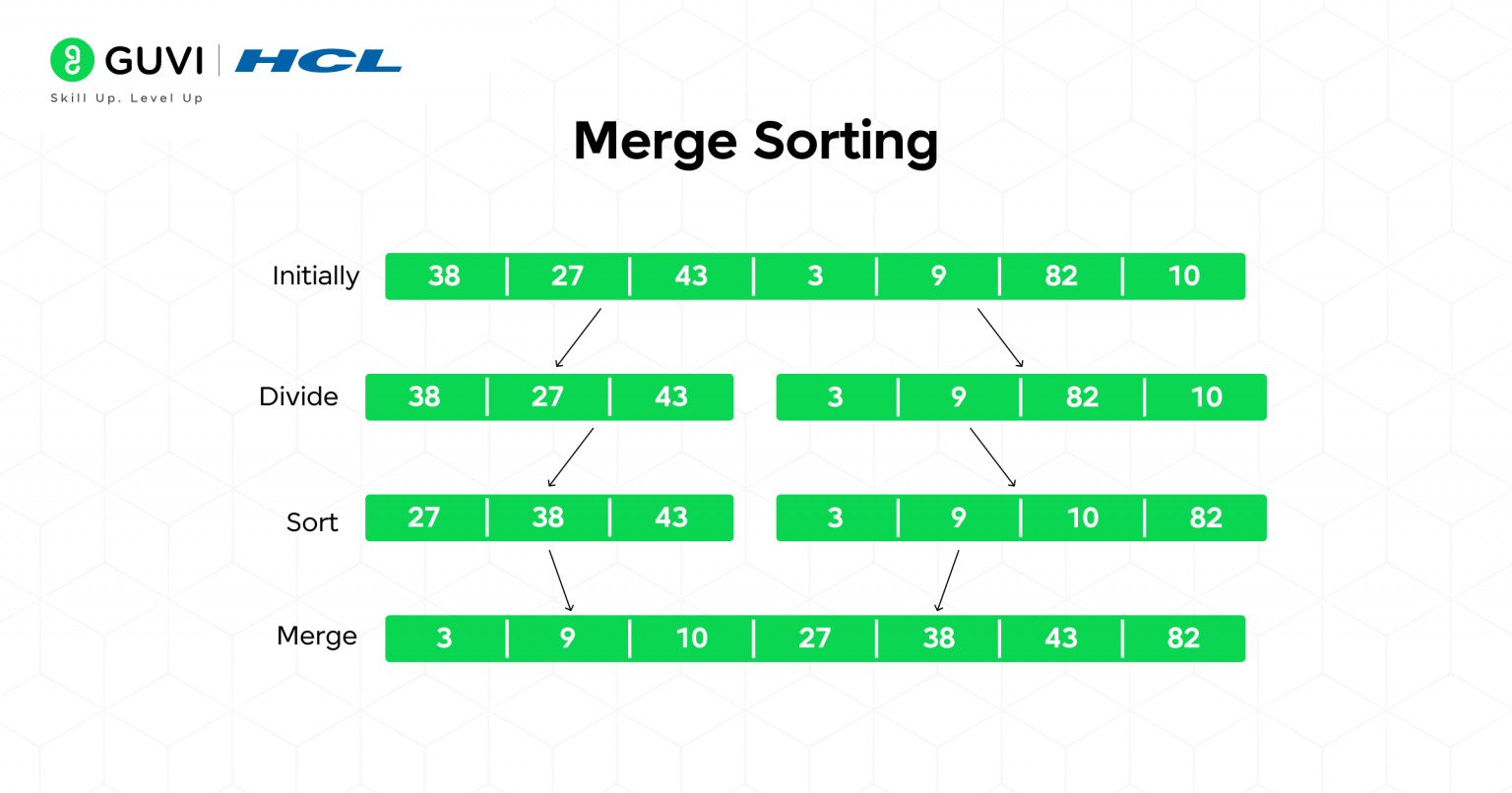 Sorting in Data Structure: Categories & Types [2026]