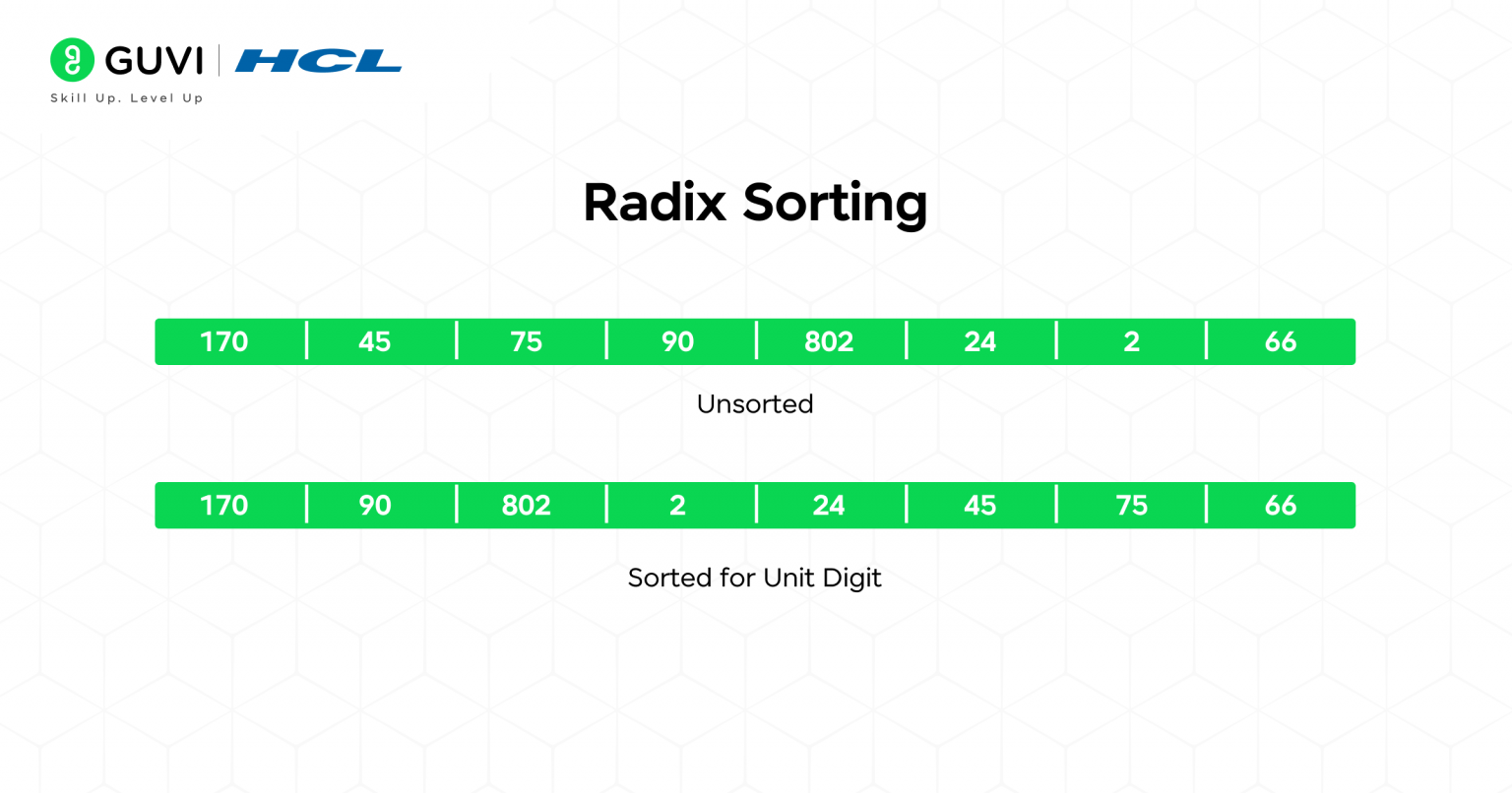 Sorting in Data Structure: Categories & Types [2025]