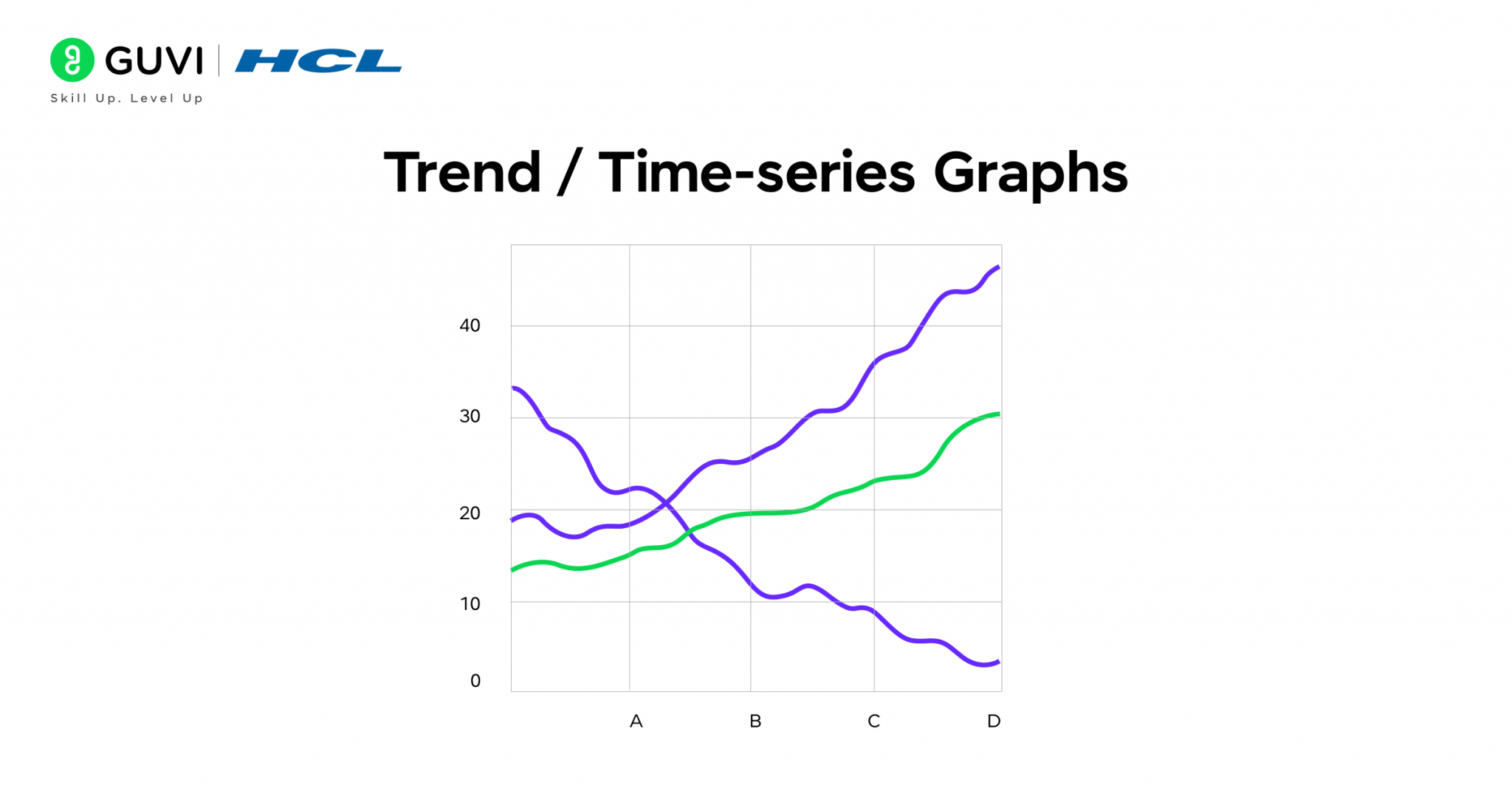 TYPES OF GRAPHS IN STATISTICS